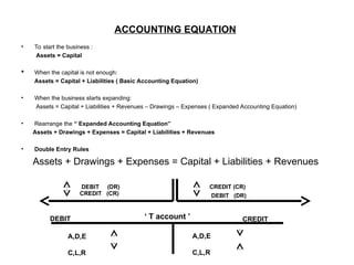 Chapter 3-Accounting Classification and Equation.ppt