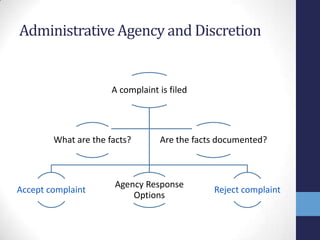 Chapter 3.agency discretion | PPTX