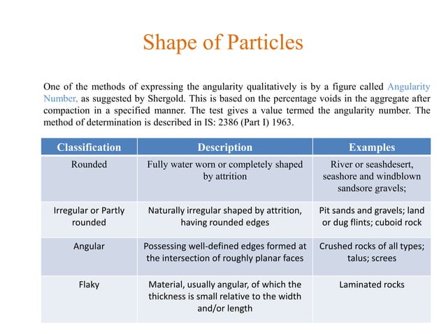 Chapter 3 Aggregates Part 1 Ppt