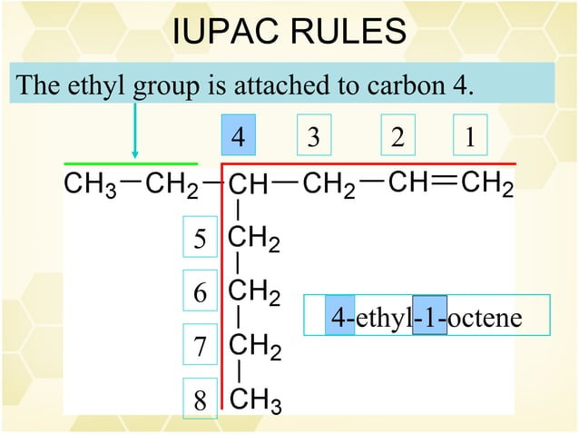 Chapter 3 Alkenes | PPT