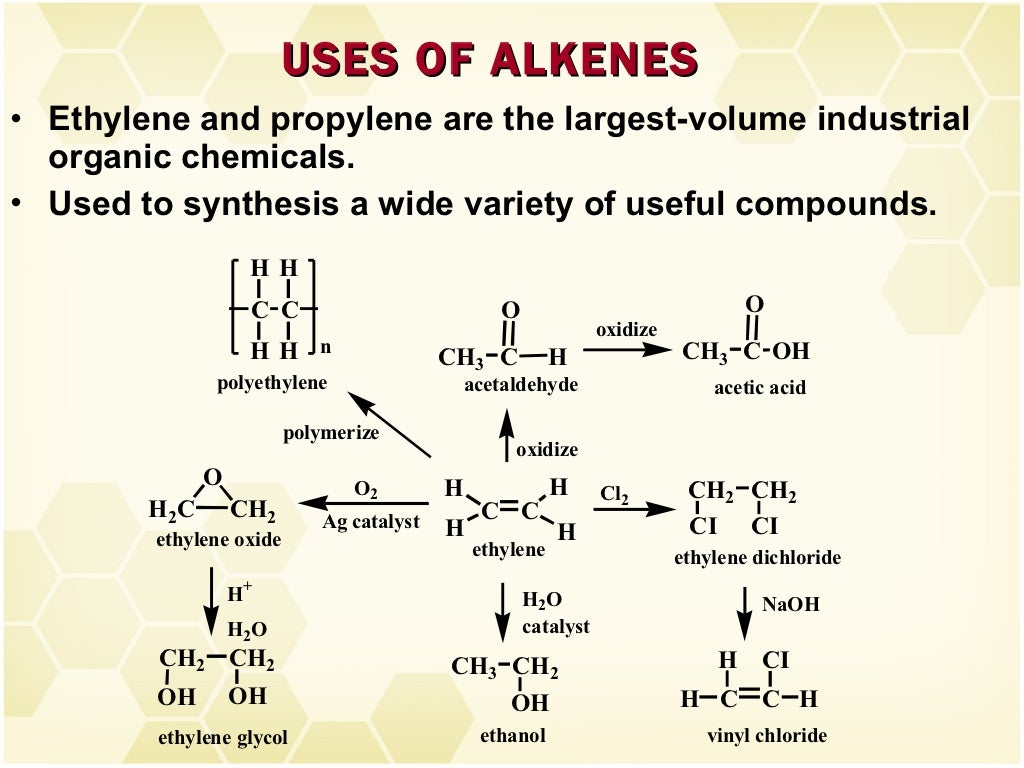 Chapter 3 Alkenes