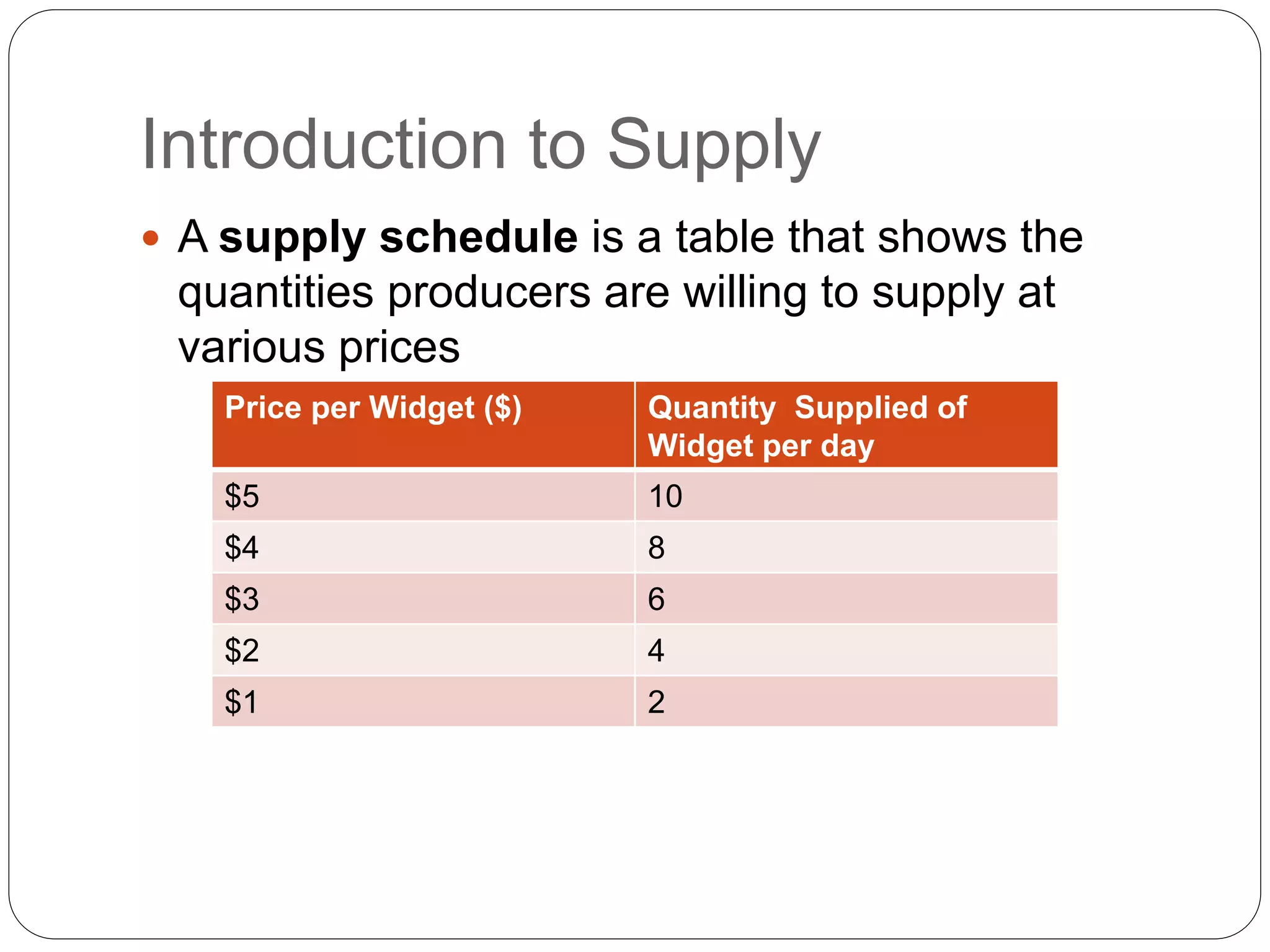 Chapter 3 - An Introduction to Demand and Supply.ppt