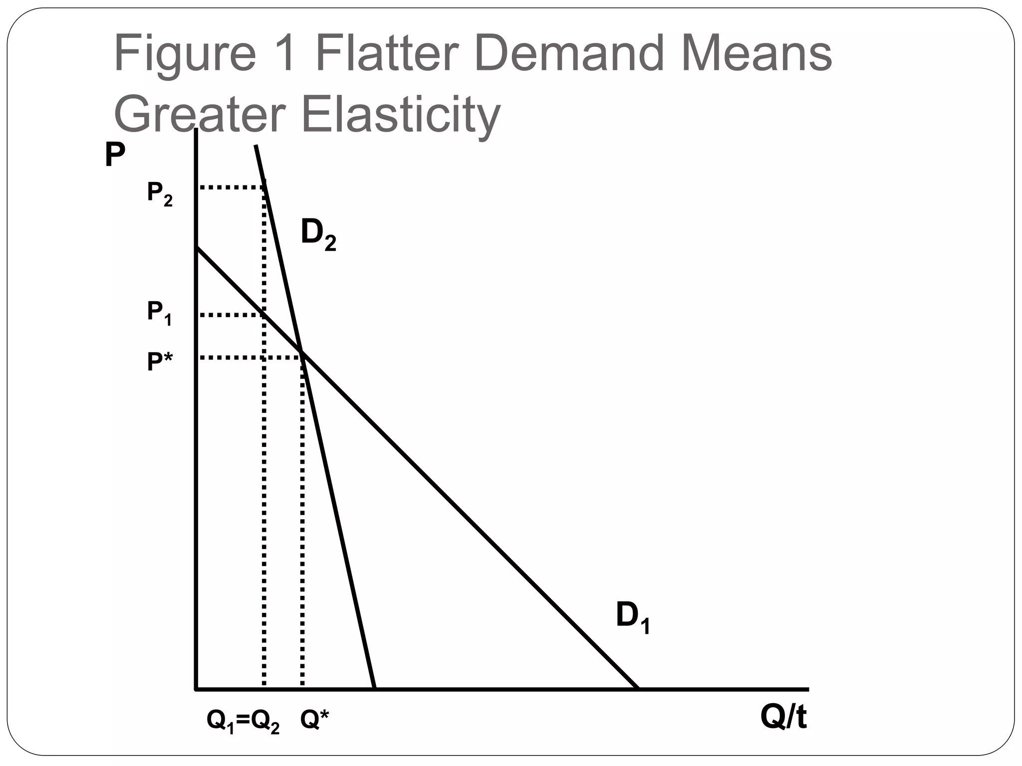 Chapter 3 - An Introduction to Demand and Supply.ppt