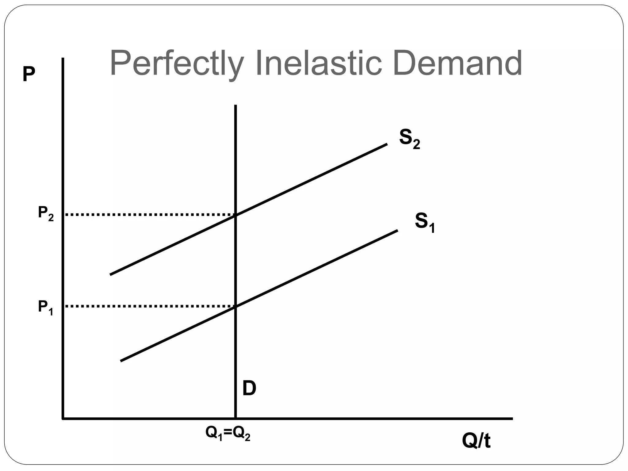 Chapter 3 - An Introduction to Demand and Supply.ppt