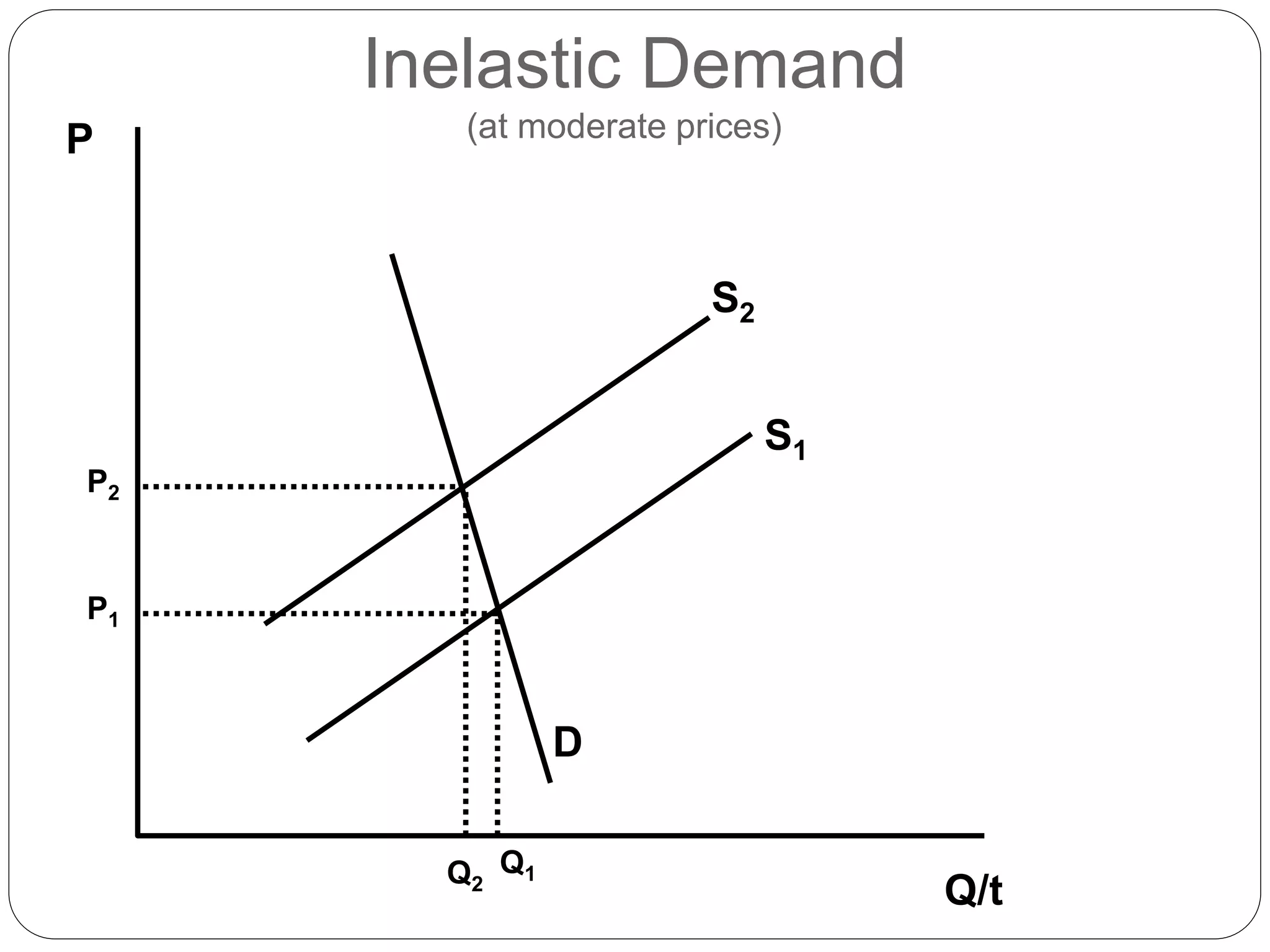 Chapter 3 - An Introduction to Demand and Supply.ppt