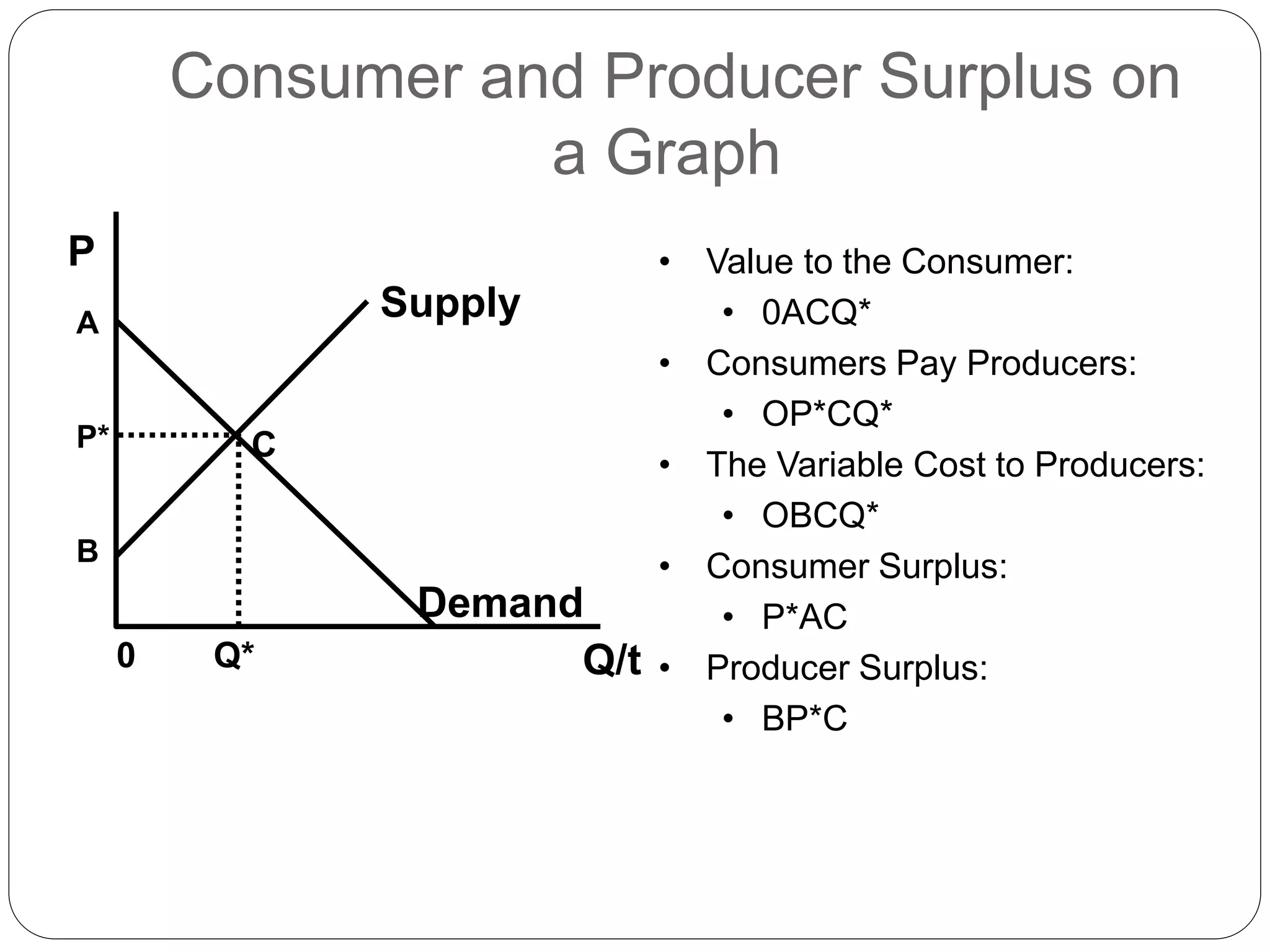 Chapter 3 - An Introduction to Demand and Supply.ppt