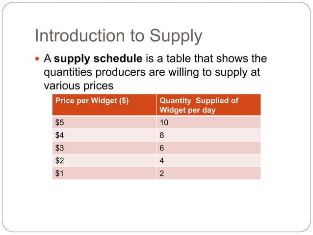 Chapter 3 - An Introduction to Demand and Supply.ppt