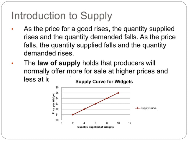 Chapter 3 - An Introduction to Demand and Supply.ppt