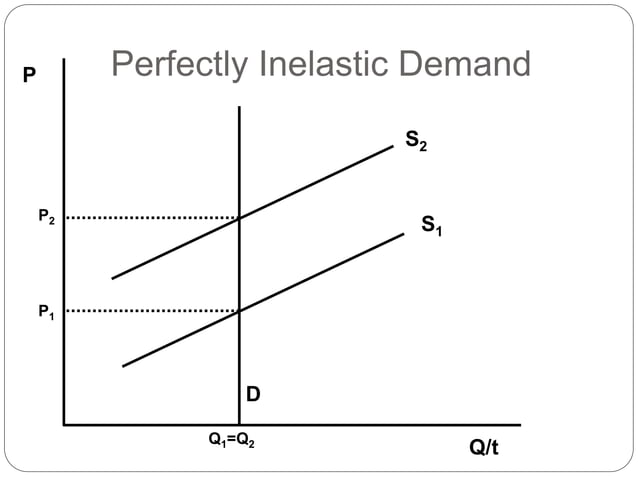 Chapter 3 - An Introduction to Demand and Supply.ppt