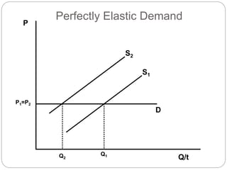 Chapter 3 - An Introduction to Demand and Supply.ppt