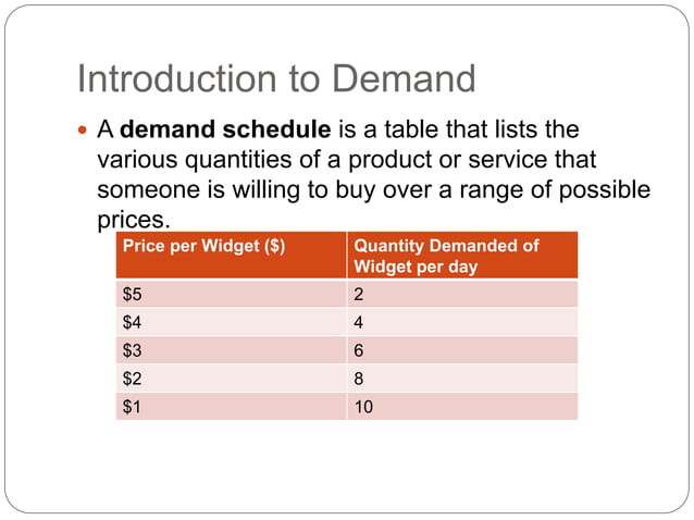Chapter 3 - An Introduction to Demand and Supply.ppt