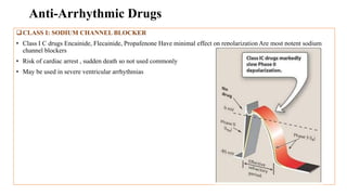 CHAPTER 3 - ANTI ARRYTHMIC AGENTS.pdf