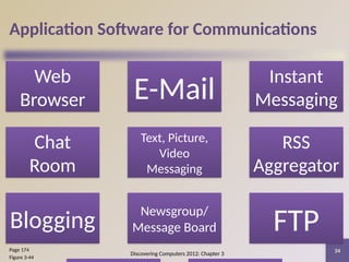 CHAPTER 3 - Application Software and types | PPTX