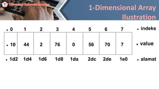 Chapter 3 array | PPT