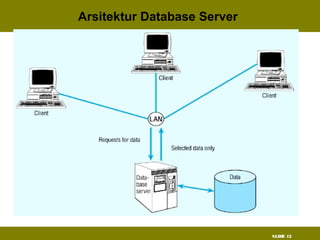 Chapter 3 arsitektur basis data | PPT