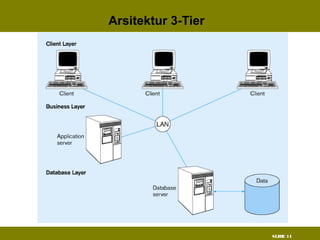 Chapter 3 arsitektur basis data | PPT