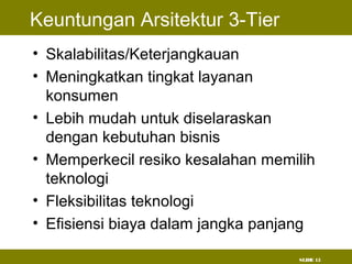 Chapter 3 arsitektur basis data | PPT