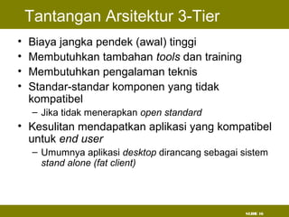 Chapter 3 arsitektur basis data | PPT