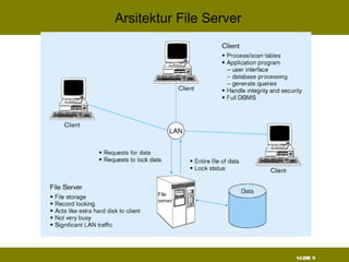 Chapter 3 arsitektur basis data | PPT