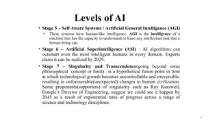 Chapter 3- Artificial Intelligence (AI) with history of AI.pptx