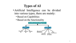 Chapter 3- Artificial Intelligence (AI) with history of AI.pptx