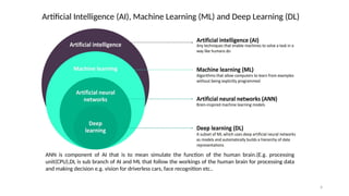 Chapter 3- Artificial Intelligence (AI) with history of AI.pptx