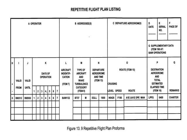 CHAPTER 3-ATC FLIGHT PLAN For airline.pptx