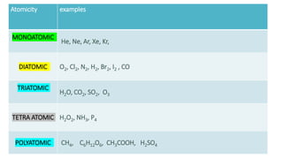 chapter 3-ATOMS AND MOLECULES-Part 1.pptx | Chemistry | Science
