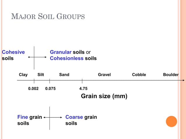 chapter 3 -basic characteristic of soil-print.pdf