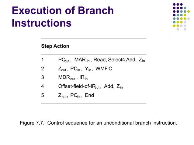 chapter3 - Basic Processing Unit.ppt | Operating Systems | Computer ...