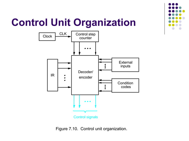 chapter3 - Basic Processing Unit.ppt | Operating Systems | Computer ...