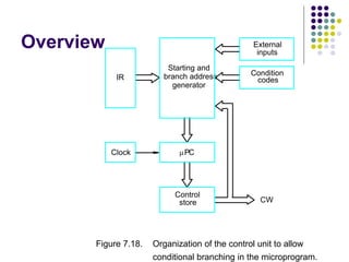 chapter3 - Basic Processing Unit.ppt