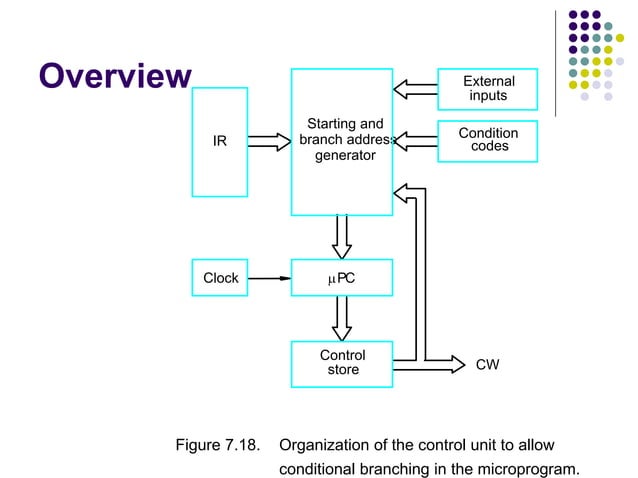 chapter3 - Basic Processing Unit.ppt | Operating Systems | Computer ...