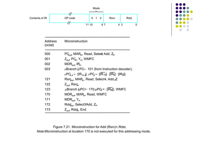 chapter3 - Basic Processing Unit.ppt | Operating Systems | Computer ...