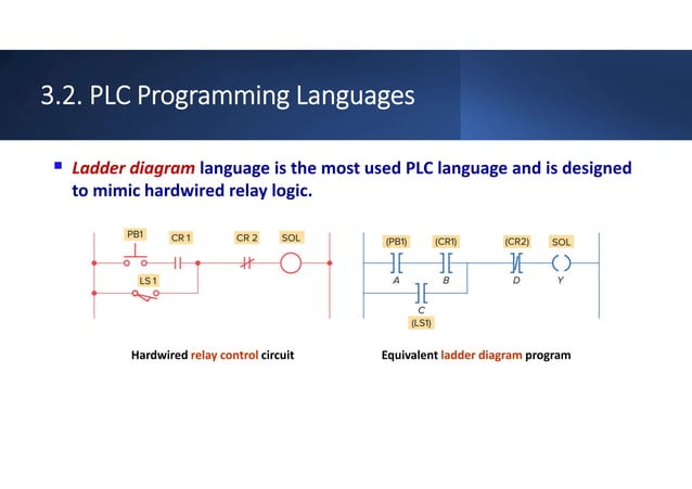 Chapter 3 - Basics of PLC Programming (1).pdf | Programming Languages | Computing