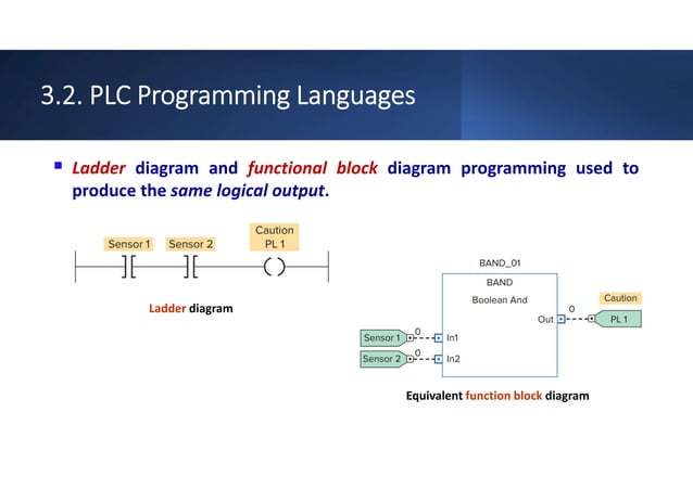 Chapter 3 - Basics of PLC Programming (1).pdf | Programming Languages | Computing