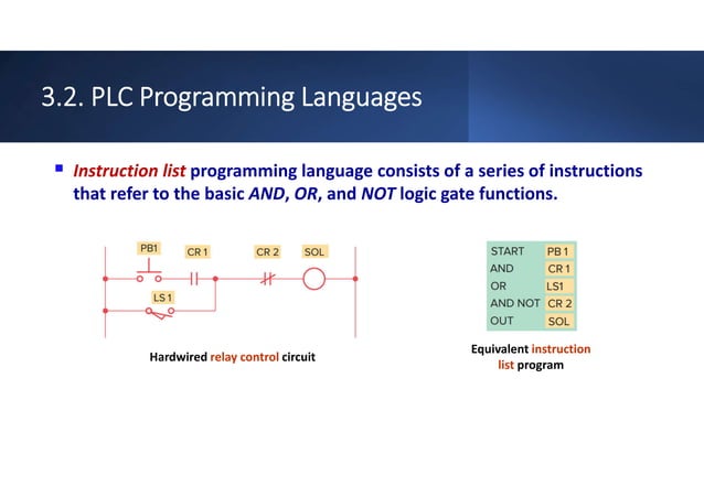 Chapter 3 - Basics of PLC Programming (1).pdf | Programming Languages ...