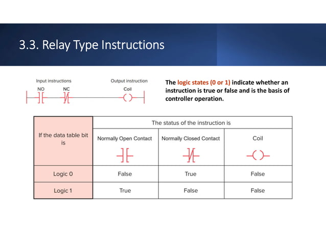 Chapter 3 - Basics of PLC Programming (1).pdf | Programming Languages ...