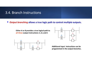 Chapter 3 - Basics of PLC Programming (1).pdf