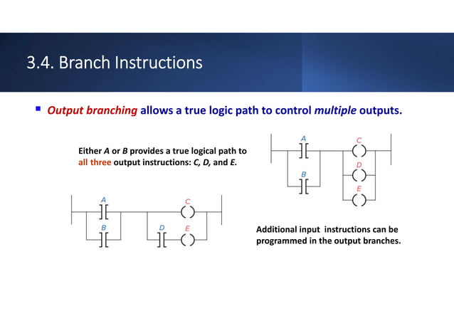 Chapter 3 - Basics of PLC Programming (1).pdf | Programming Languages ...