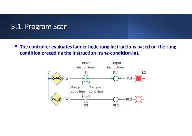 Chapter 3 - Basics of PLC Programming (1).pdf | Programming Languages | Computing