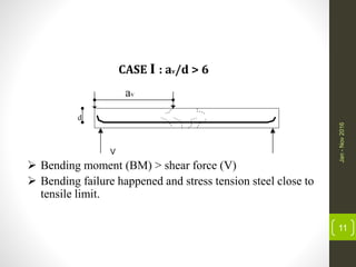 Chapter 3 beam | PDF