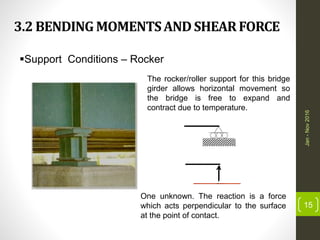 Chapter 3 beam | PDF