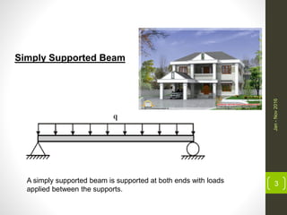 Chapter 3 beam | PDF