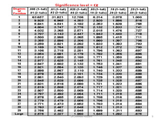 Chapter3 biostatistics by Dr Ahmed Hussein | PPT