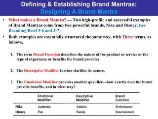 Brand management chapter 3 (brand positioning) | PPT