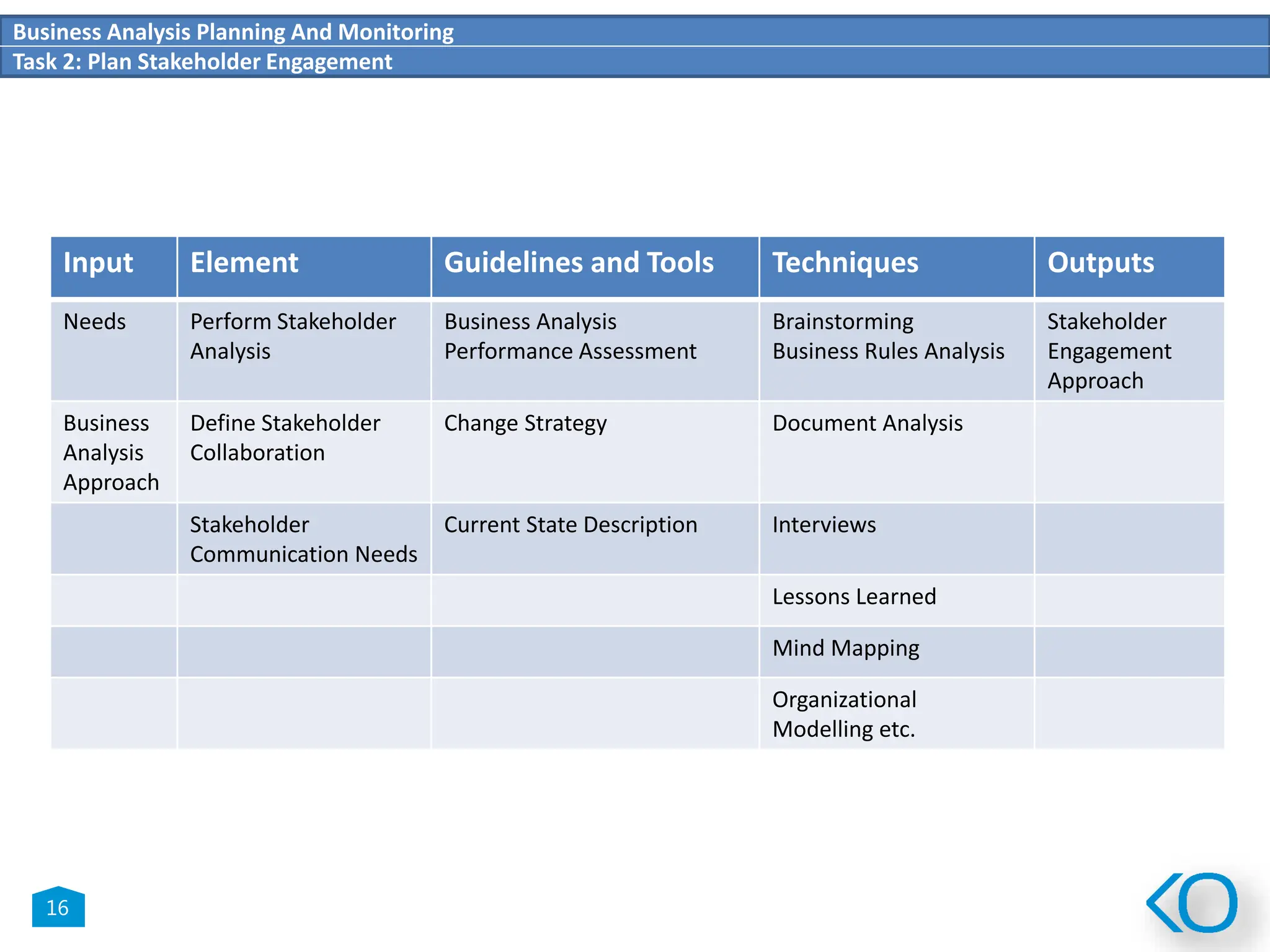 chapter 3-Business Analysis Planning and Monitoring.pdf