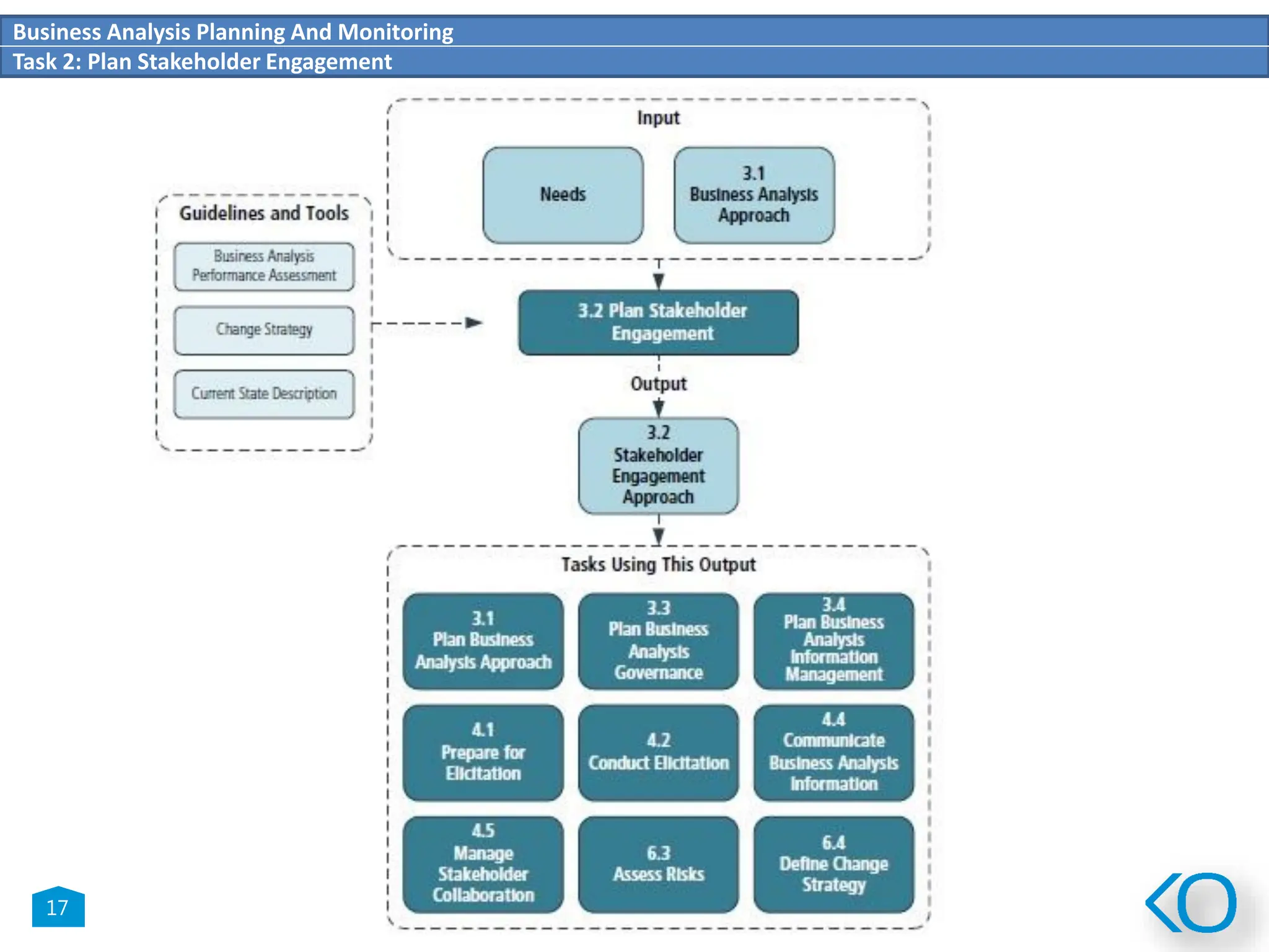 chapter 3-Business Analysis Planning and Monitoring.pdf
