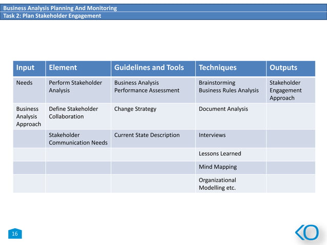 chapter 3-Business Analysis Planning and Monitoring.pdf