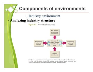 Chapter 3 - Business environment (1).pdf